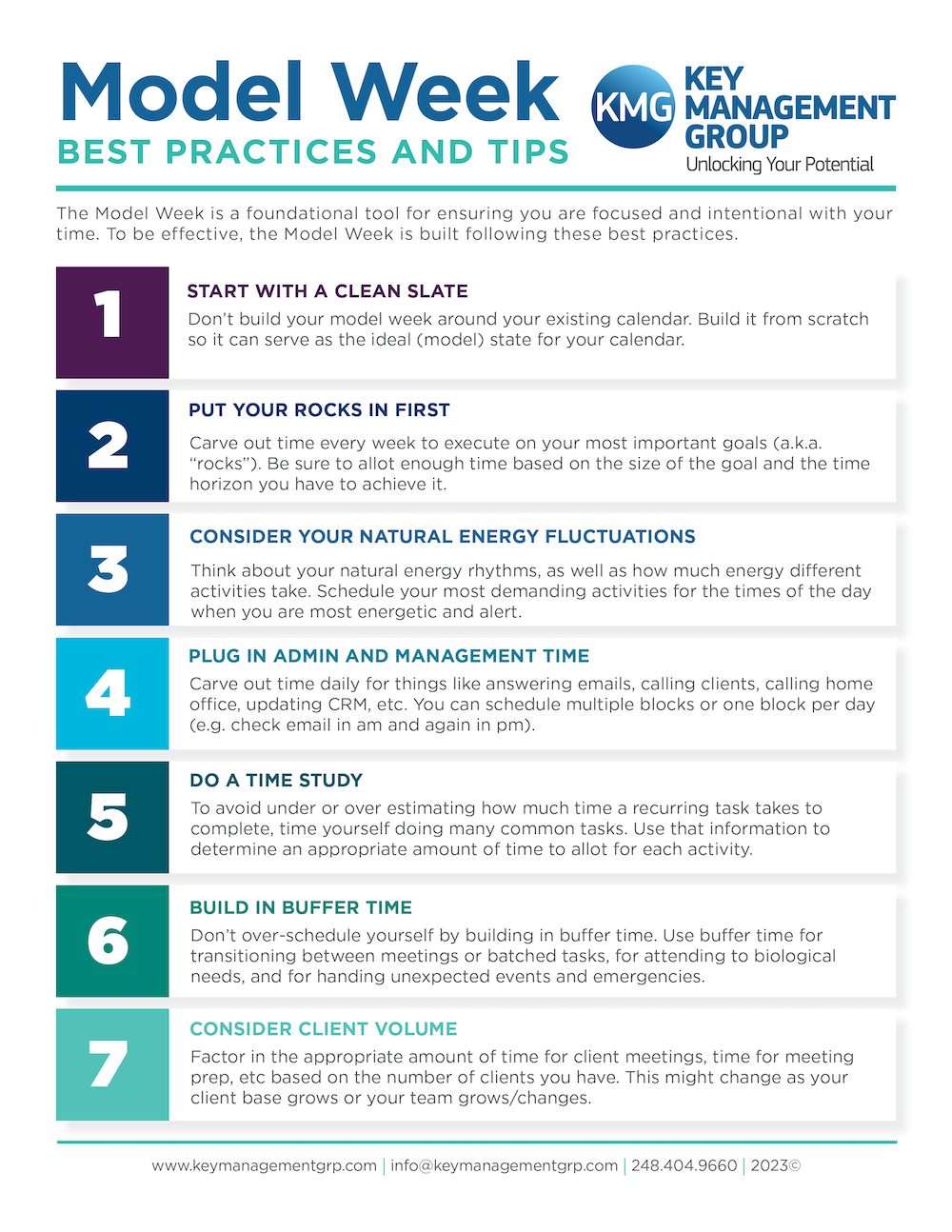 Best Practices For Creating A Model Week - Key Management Group